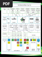 Dish End Types | PDF