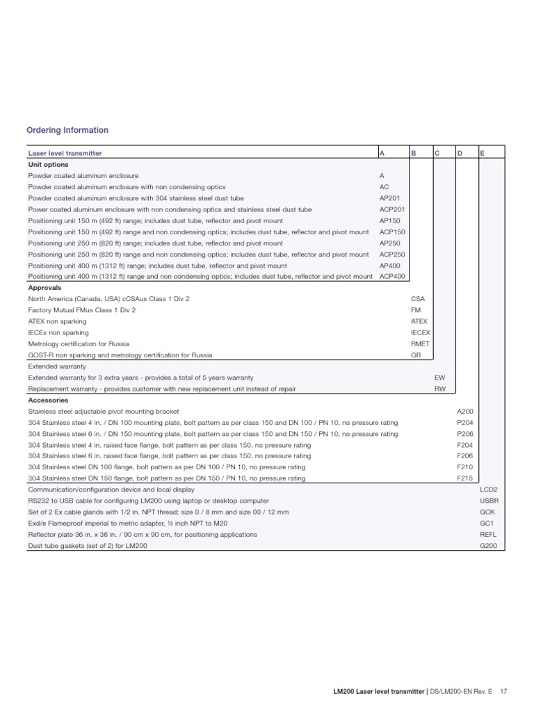 DS LM200 | PDF | Screw | Equipment