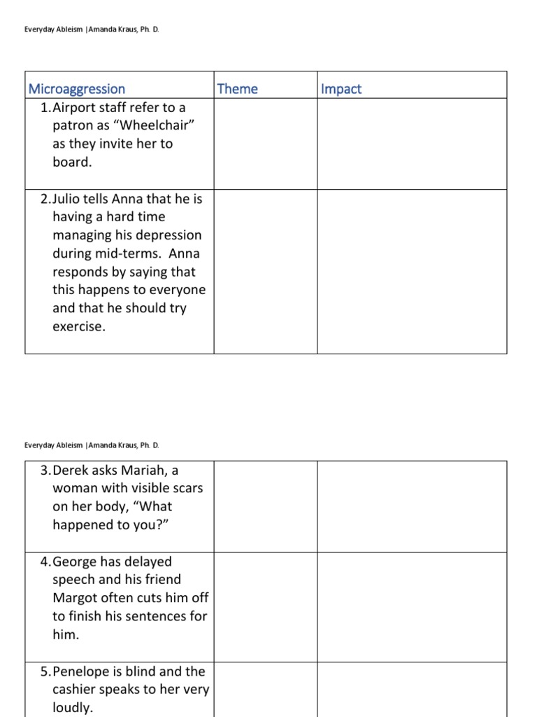 Uwm Worksheet Disability Microaggressions | PDF | Disability