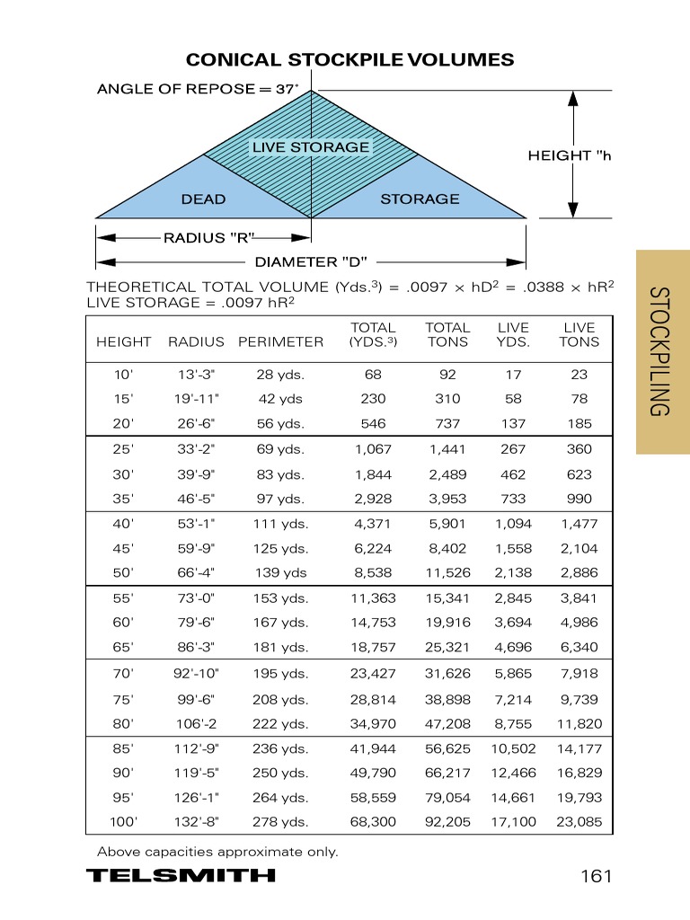 Stockpile Calculations | PDF | Surface Area | Volume