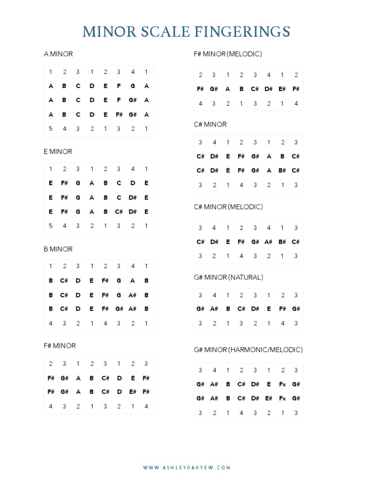 Minor Scale Fingering Chart PDF | PDF | Music Theory | Musical Compositions