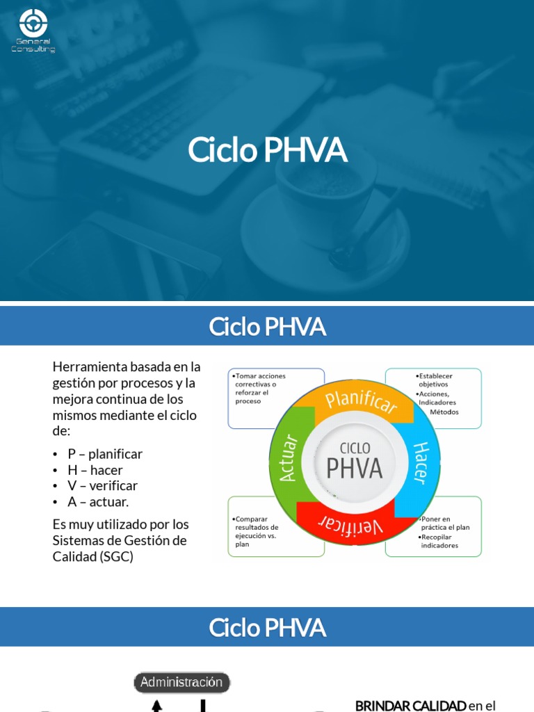 Ciclo PHVA | PDF | Calidad (comercial) | Planificación