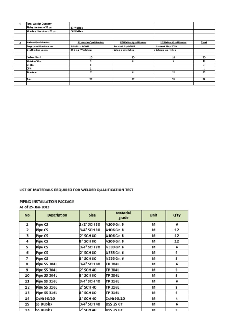 Welder Qualification Plan | Welding | Industrial Processes