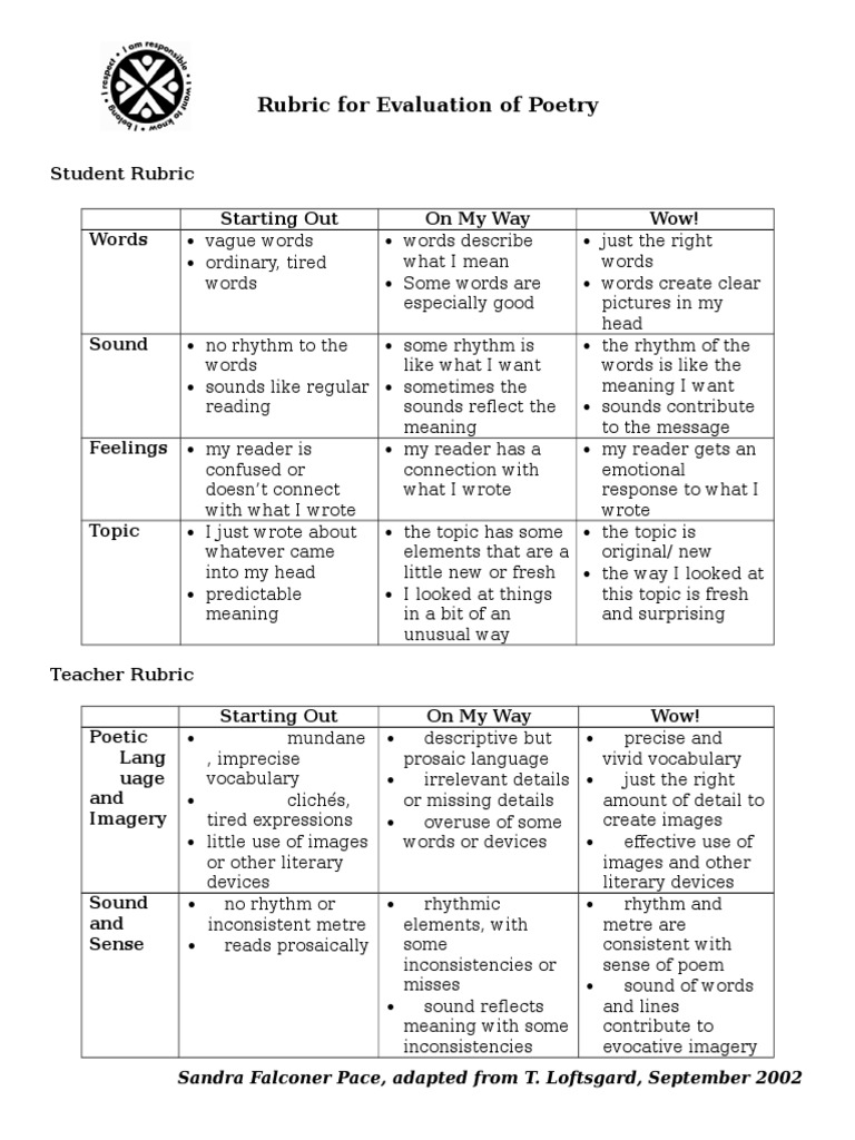 Rubric For Evaluating Poetry | PDF | Poetry | Rhythm