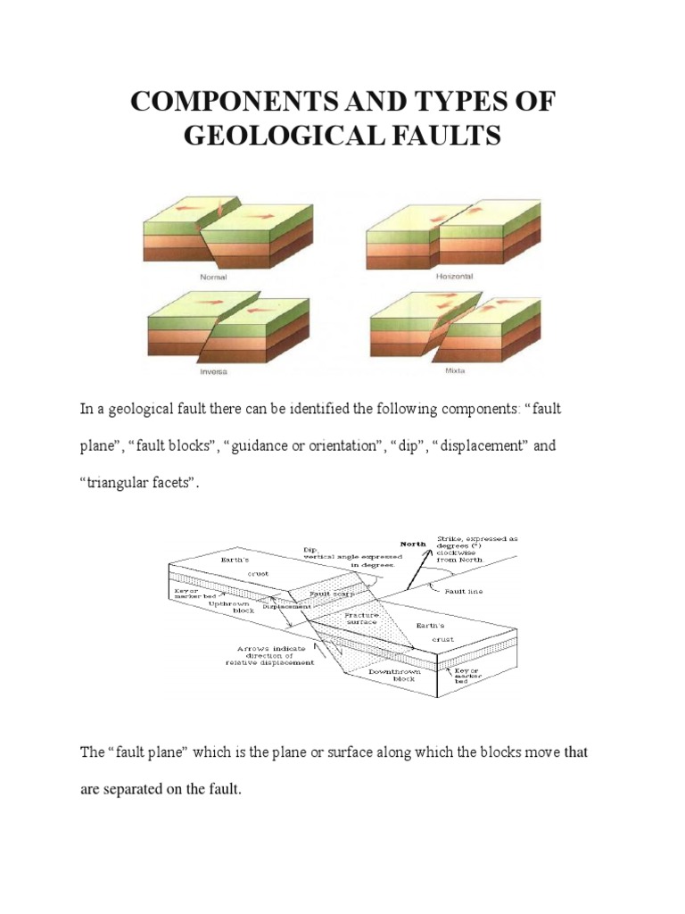 Components and Types of Geological Faults PDF | PDF | Fault (Geology ...