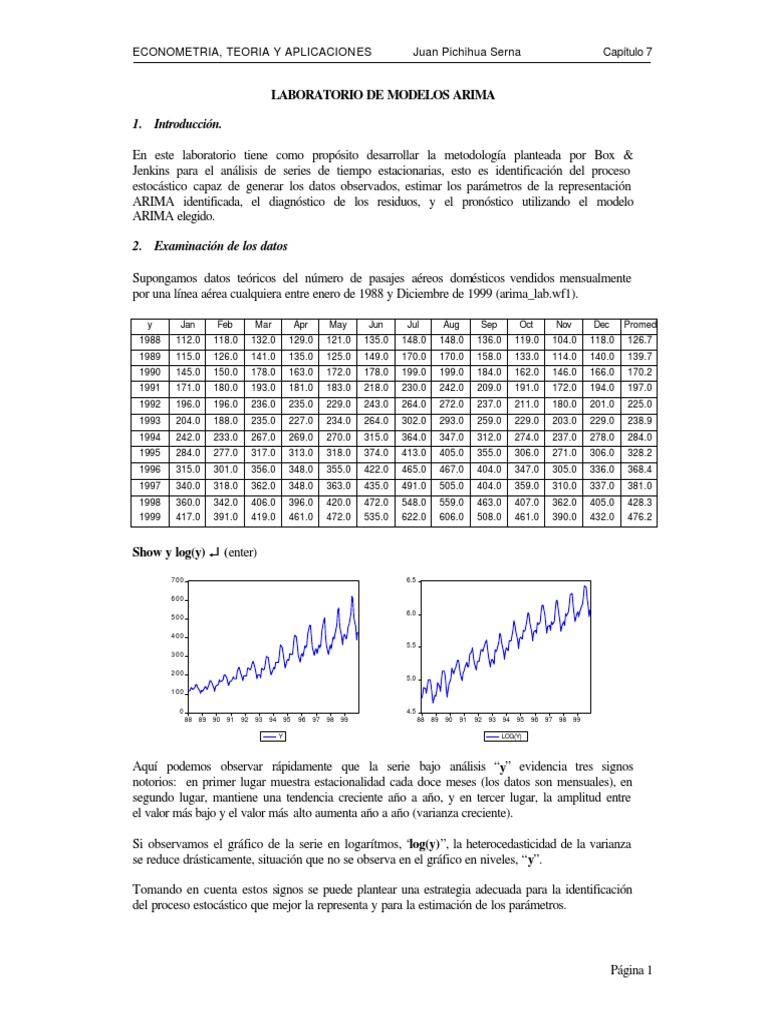 Arima - Lab 8 | PDF | Econometría | Autocorrelación