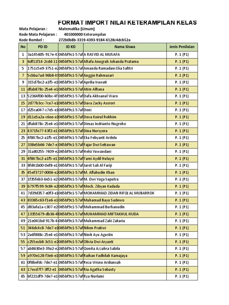 Format Import Nilai Keterampilan Kelas 7E | PDF