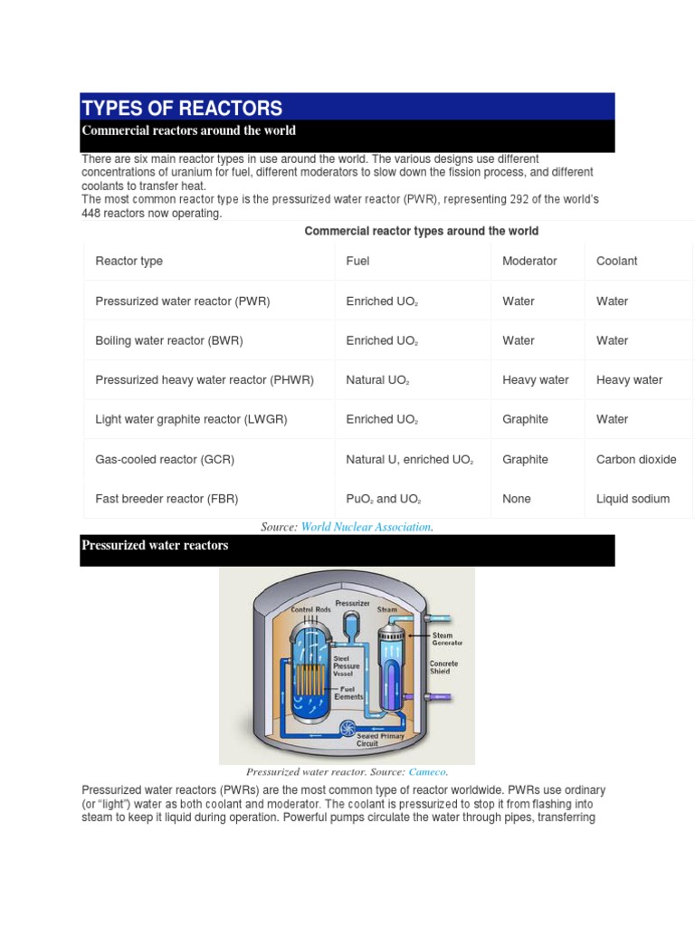 Types of Reactors 2 | PDF | Pressurized Water Reactor | Nuclear Reactor