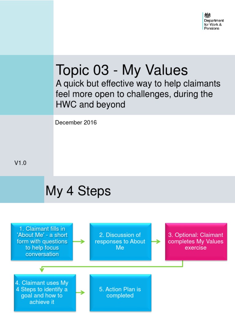 03 HWC Training My Values Final | PDF | Behavior Modification ...