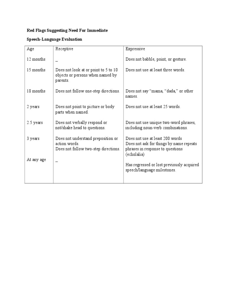 Fig For Red Flag Signs | PDF | Language Arts & Discipline