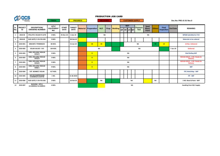 Production Job Card: WPQR Submitted To TUV Materials To Be Ordered ...