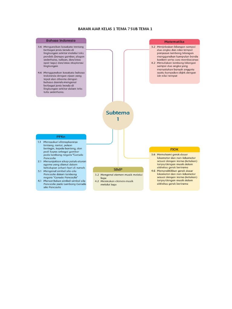 Bahan Ajar Kelas 1 | PDF