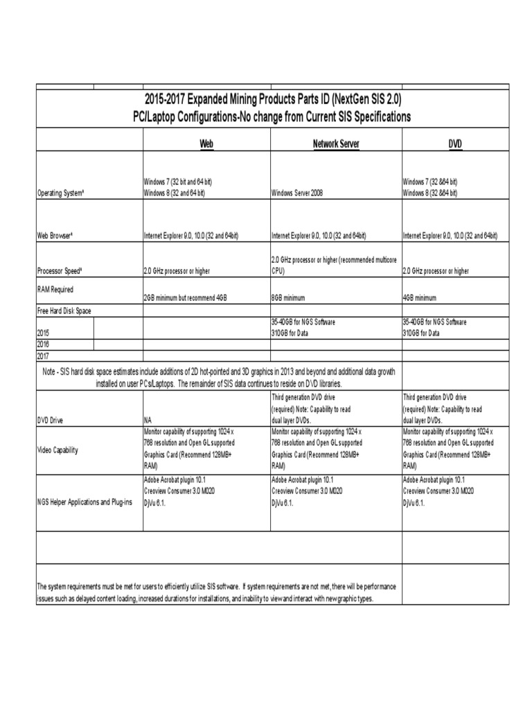 NGS 2.0 Requirements | PDF | Dvd | Plug In (Computing)