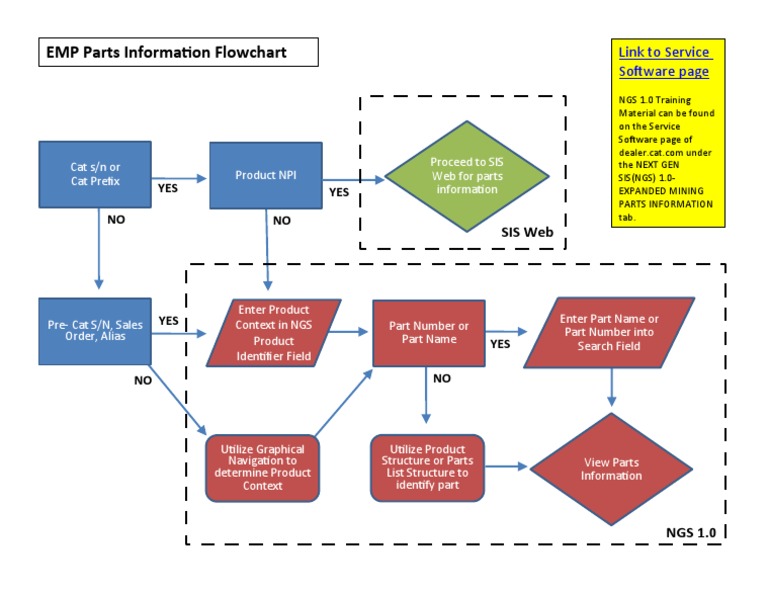 EMP Parts Information Flowchart: YES YES NO NO | PDF