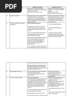SAP ISU Tables (FICA) | PDF