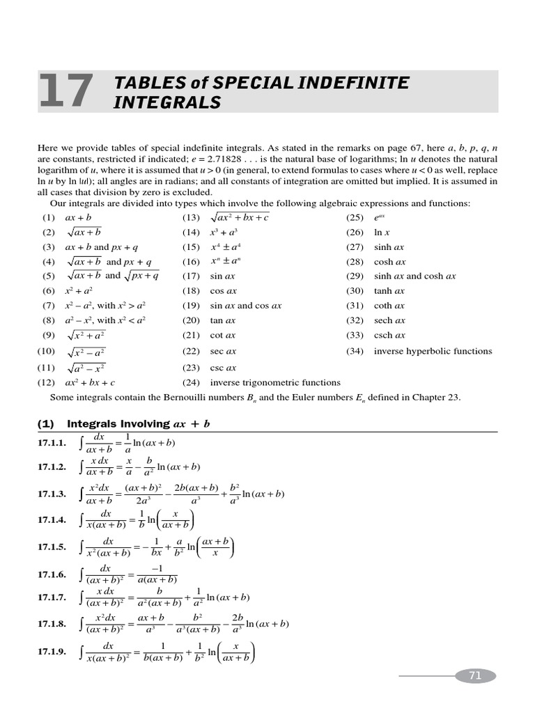Tabla de Integrales | PDF | Sine | Trigonometric Functions
