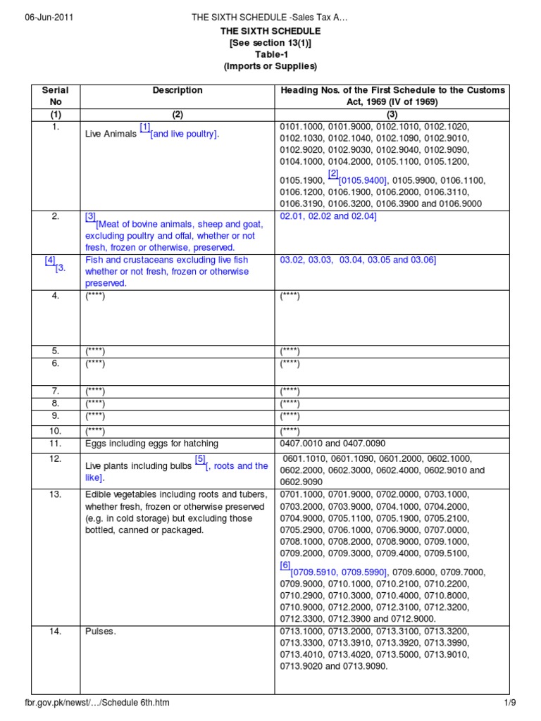 The Sixth Schedule Sales Tax Act PDF | PDF | Hemodialysis | Customs
