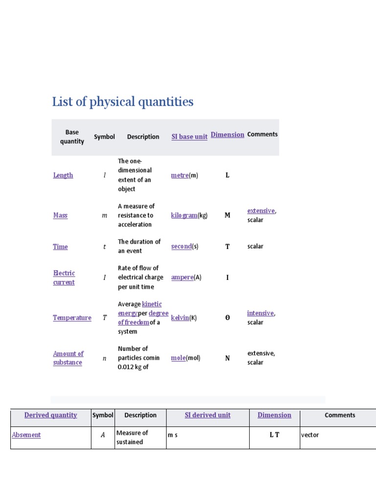 List of Physical Quantities: Base Quantity Symbol Description Comments ...