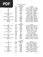 Tabela de Conversão de Polegadas e Milímetros