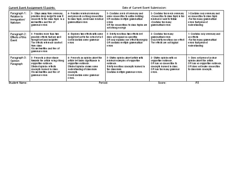 Current Event Assignment Rubric | Download Free PDF | Applied ...