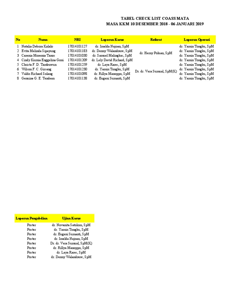 Tabel Check List Mata | PDF