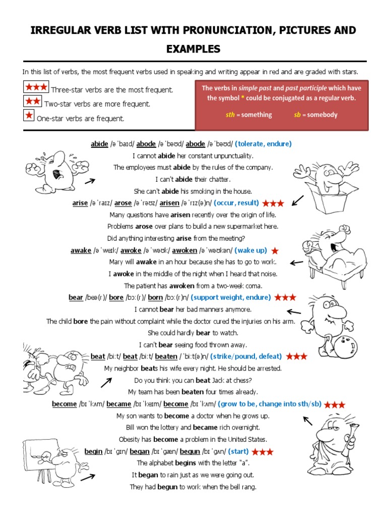 Irregular Verb List With Pronunciation, Pictures and Examples | PDF ...