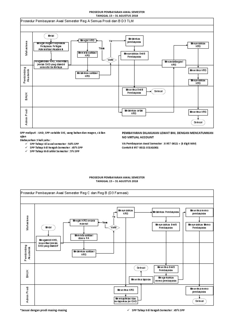 Flowchart SOP PEMBAYARAN A, B, C | PDF