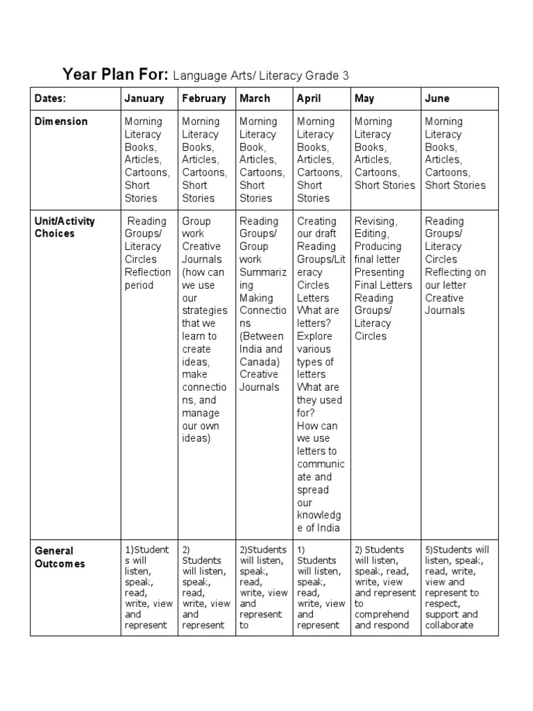 Grade 3 Language Arts Year Plan | PDF | Literacy | Citizenship