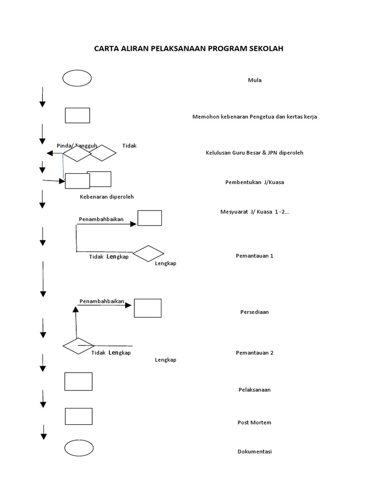 Carta Pelaksanaan Program Sekolah | PDF