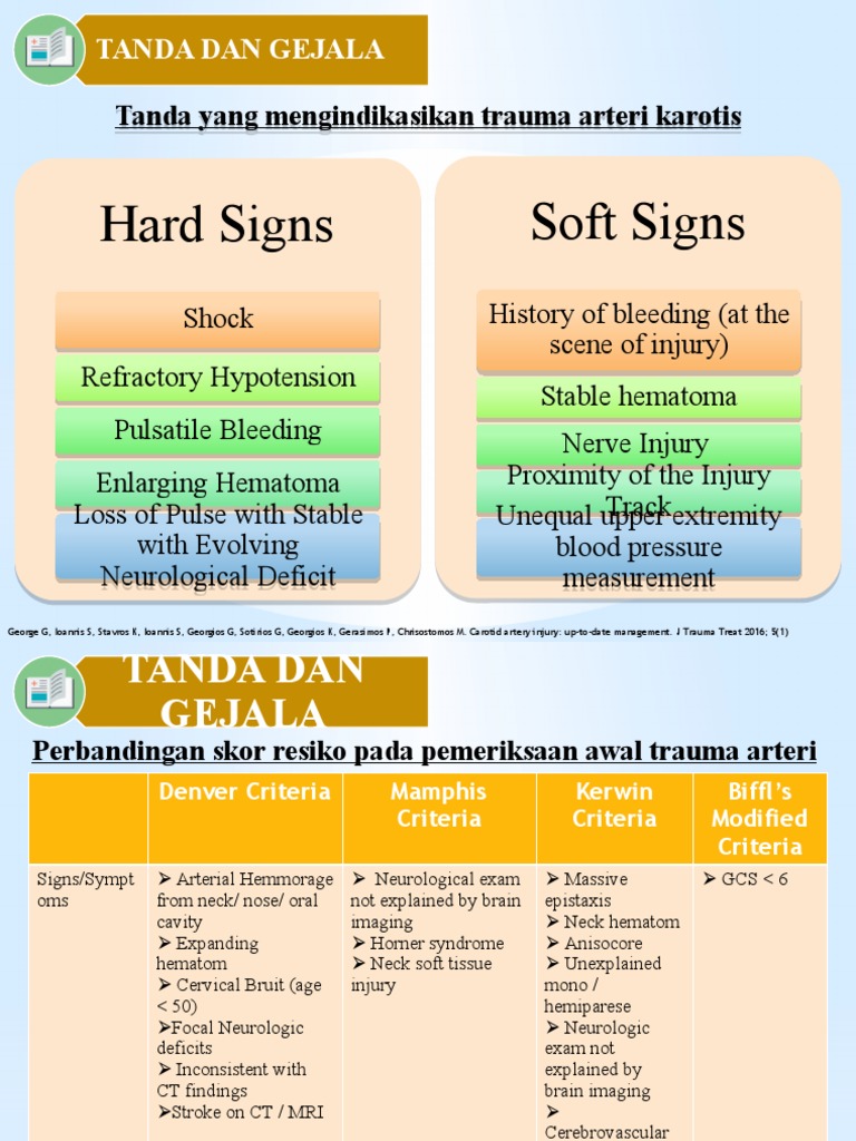 Hard and Soft Signs of Vascular Injury | PDF | Common Carotid Artery ...