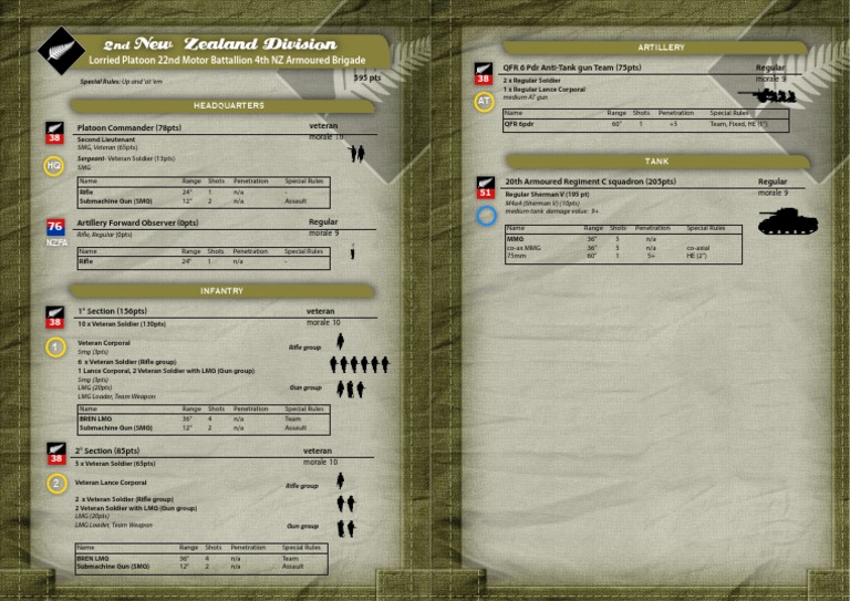 8th Indian Infantry | PDF | Military | Military Science