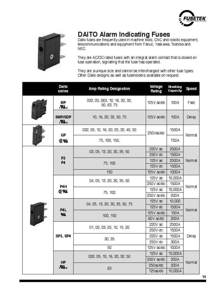 Daito Alarm Indicating Fuses | PDF | Fuse (Electrical) | Alternating Current