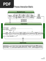 QMS Process Interaction Diagram (WHOLE) | PDF | Computing | Business