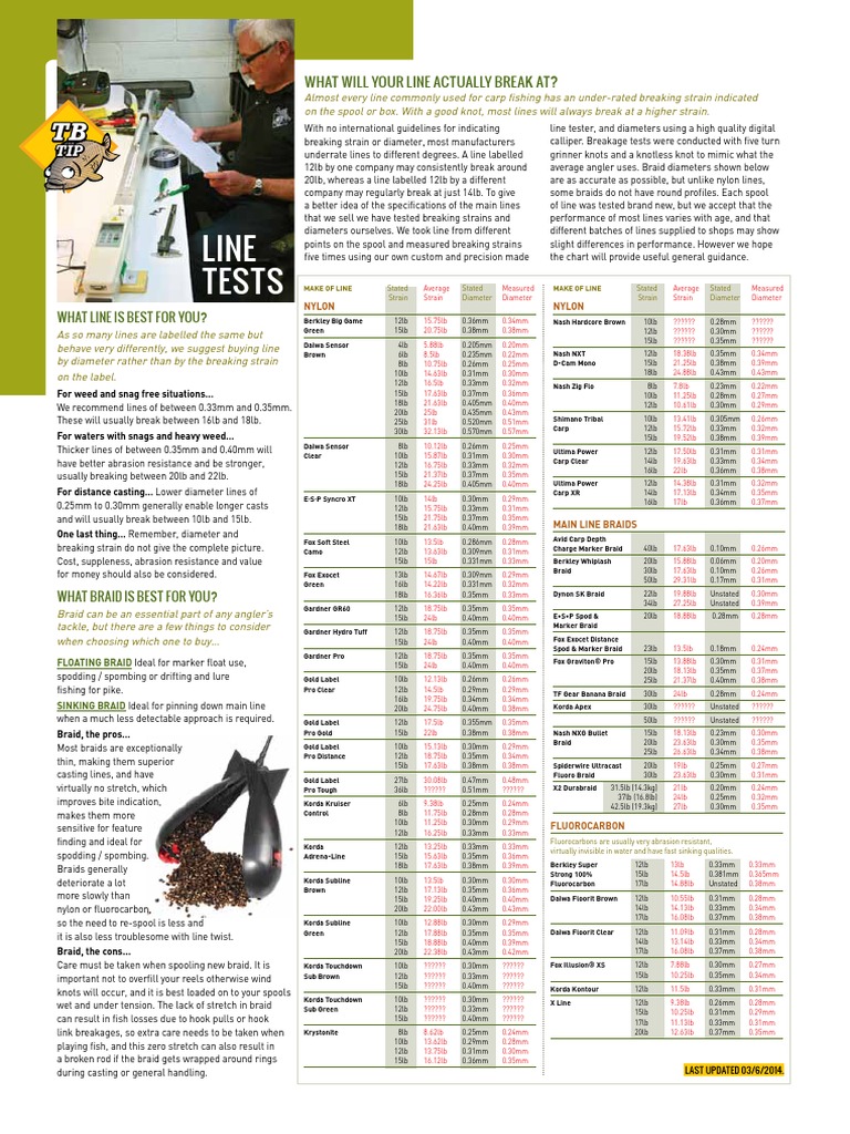 Tackle Box Line Tests | PDF | Fish | Fish And Humans