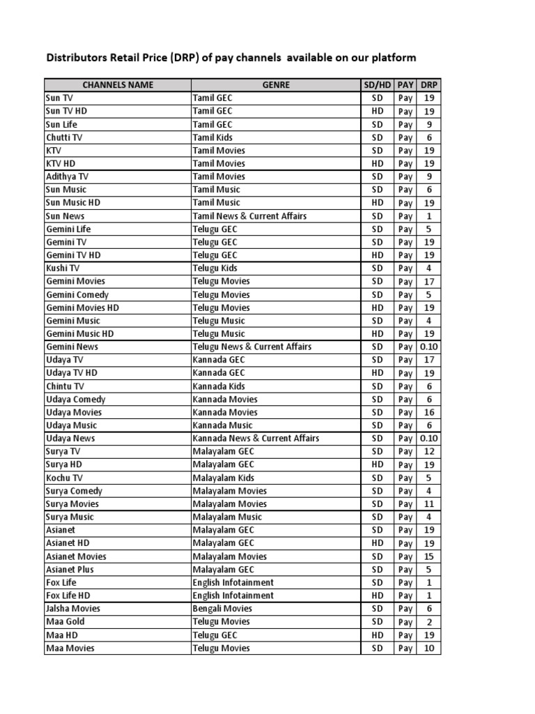 A-La-Carte Pay Channels PDF | PDF | Television Network | Broadcasting