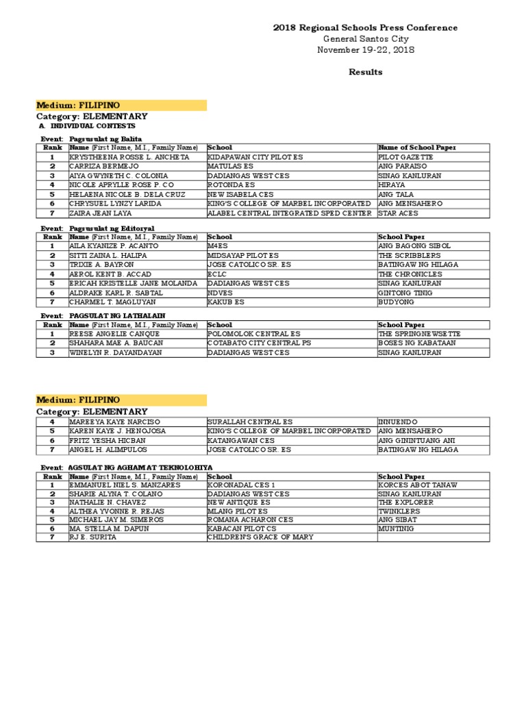 2018 RSPC Final Results | PDF