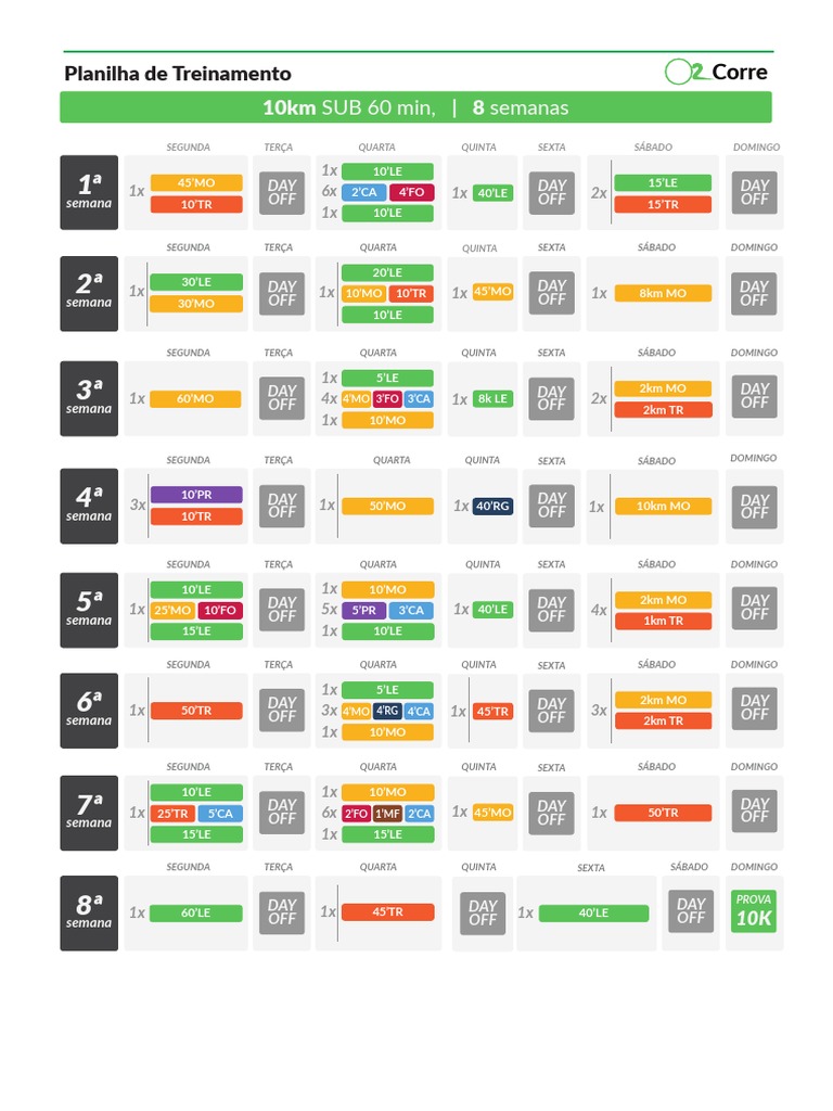 Planilha 10km SUB 60