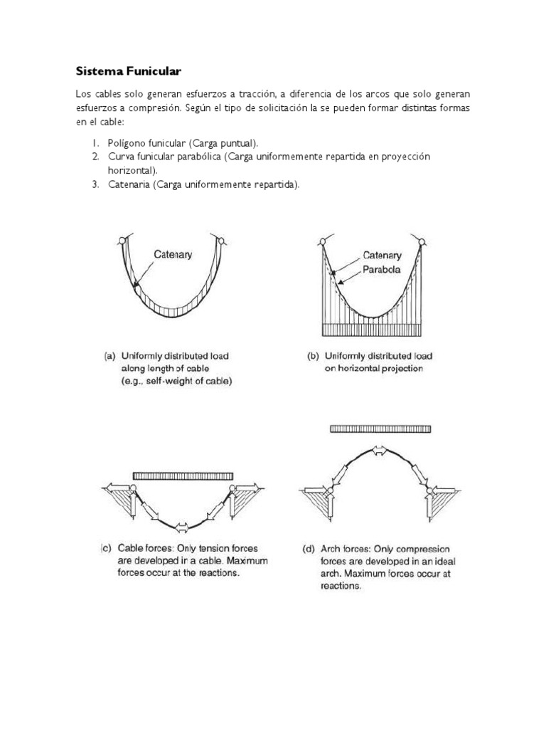 Estructuras y Tipos de Sistemas Funiculares | PDF | Doblar | Ingeniería ...