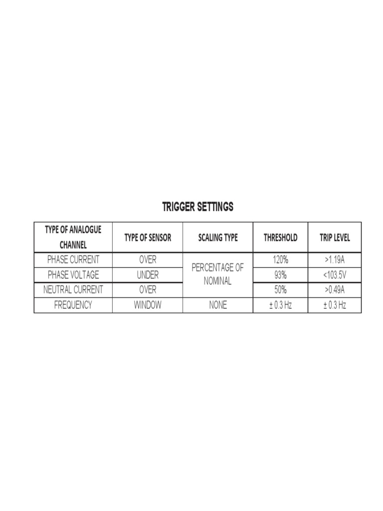 Trigger Setting Pdf 