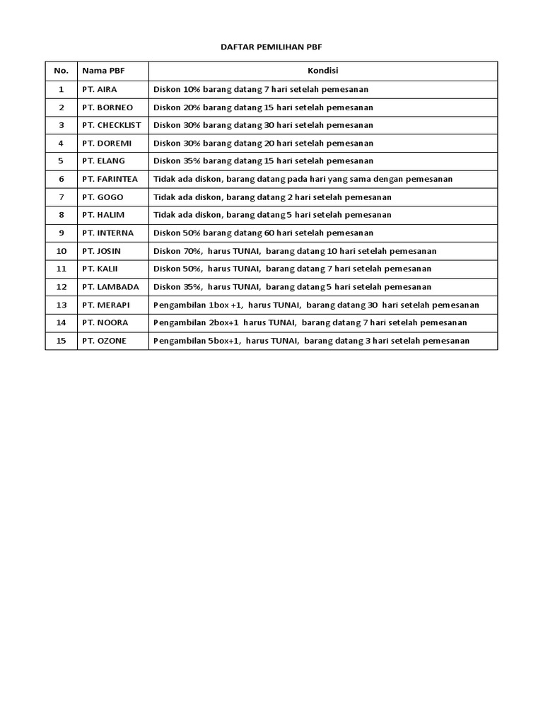Contoh Daftar PBF, Faktur Obat | PDF
