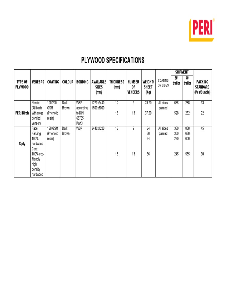 PERI Plywood Specs - L&T | PDF | Plywood | Conservation And Restoration ...