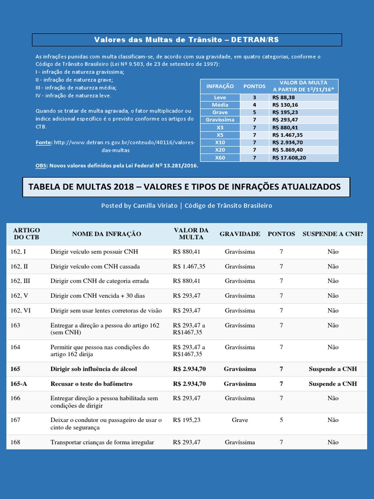 Tabela de Multas de Trânsito 2018 | PDF | Carteira de Motorista | Tráfego