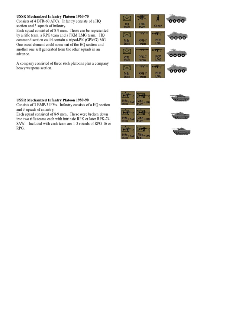USSR Mechanized Infantry Platoon Overview | PDF