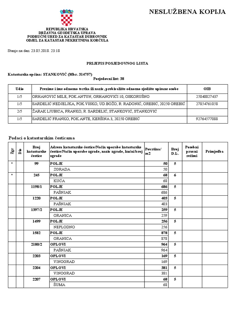 Prijepis Posjedovnog Lista PDF