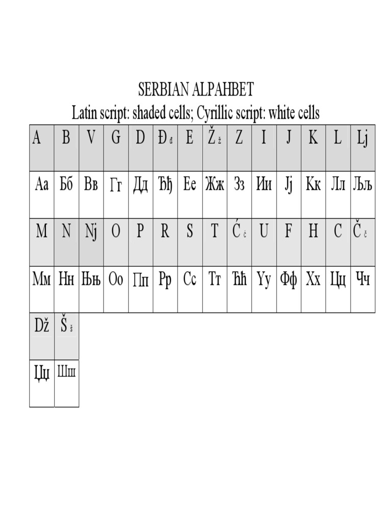 Cirilica I Latinica PDF | PDF