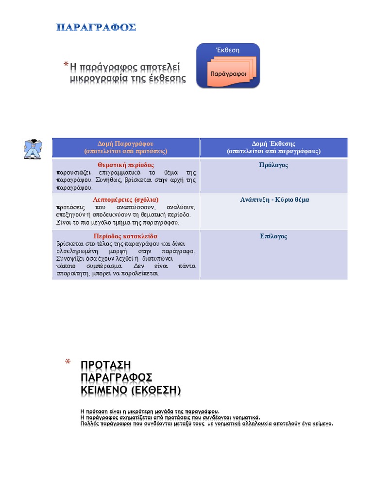 Όλα για την ΠΑΡΑΓΡΑΦΟ | PDF