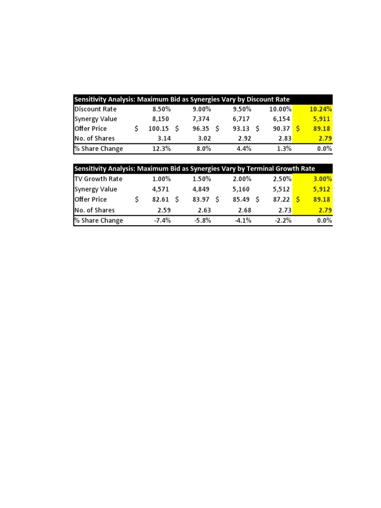 Sensitivity Analysis | PDF