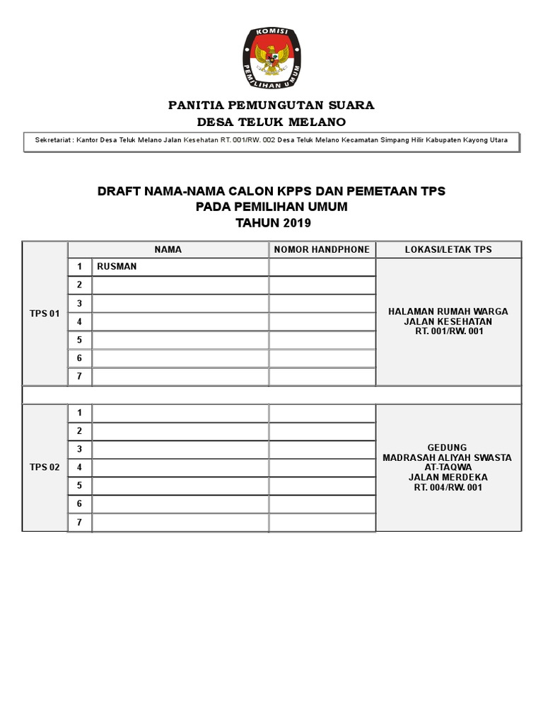 Draft Nama-Nama Calon KPPS Dan Pemetaan TPS | PDF