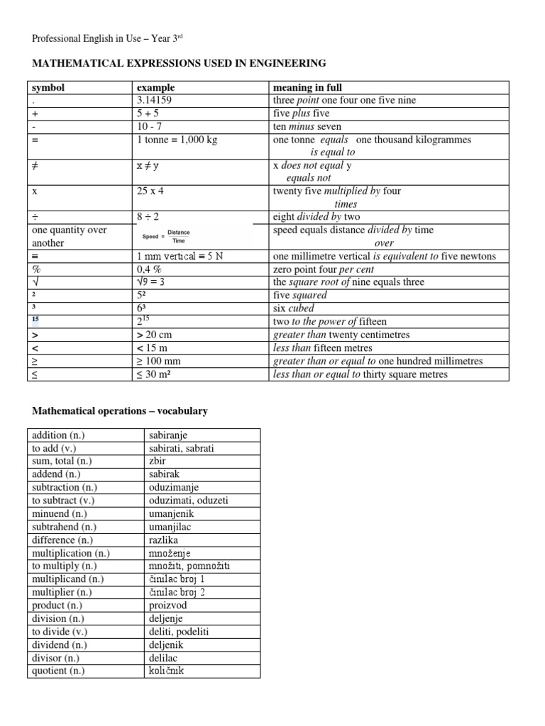1 Numbers and Calculations 1 | PDF | Subtraction | Division (Mathematics)
