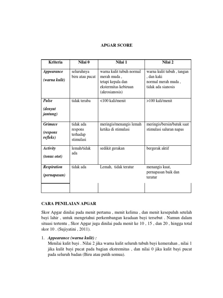 Apgar Skore | PDF